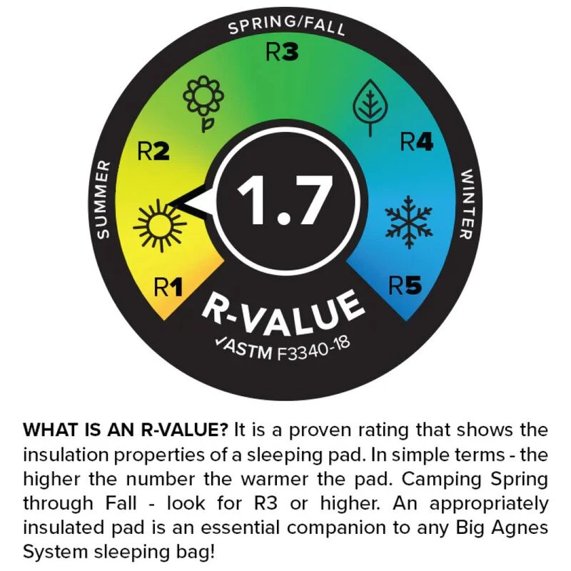 Big Agnes TwisterCane Bio Foam 20x72in Sleeping Mat (Green) | Sportpur