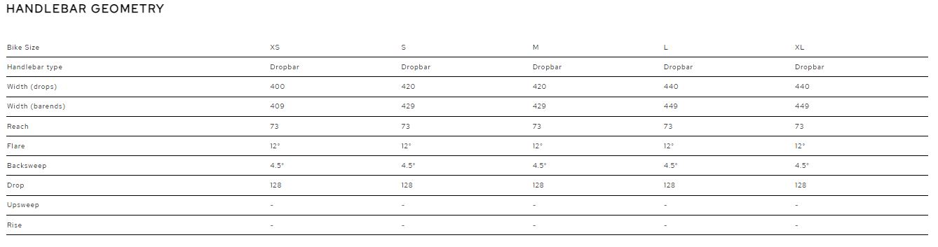 Bombtrack Size Guide