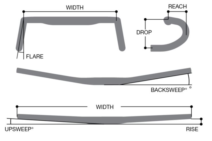 Bombtrack Size Guide