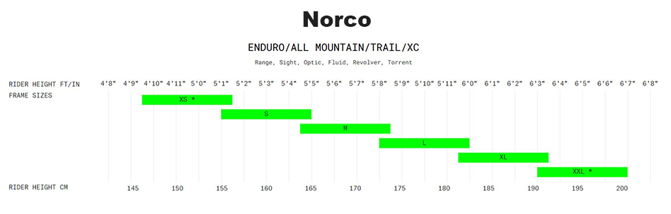 Norco