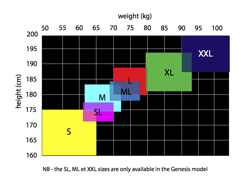 Mako Size Guide