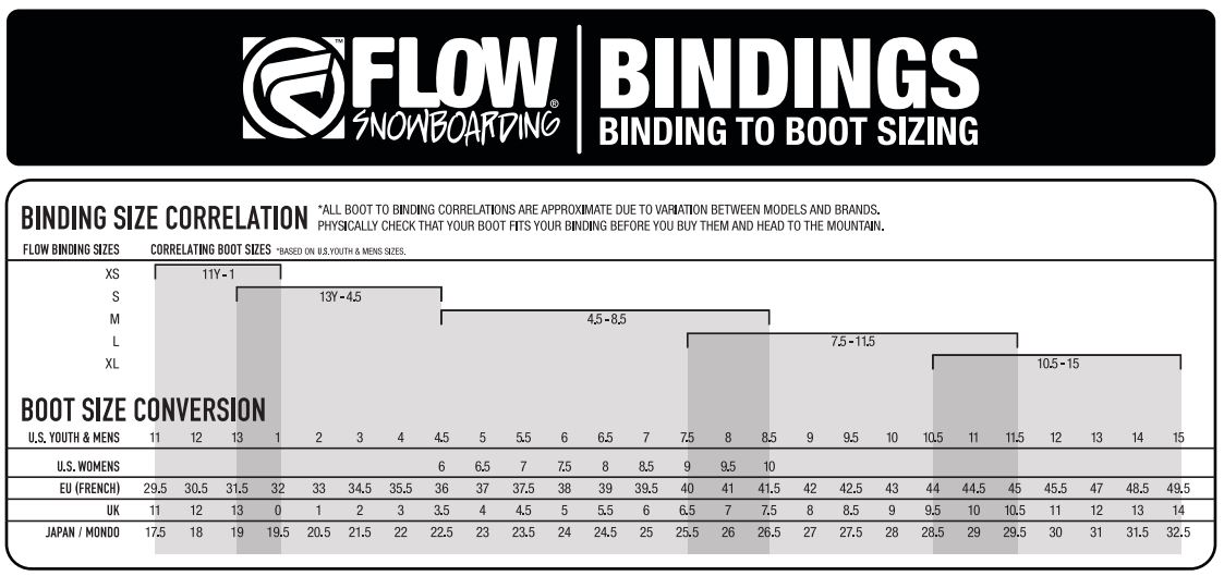 Flow Size Guide