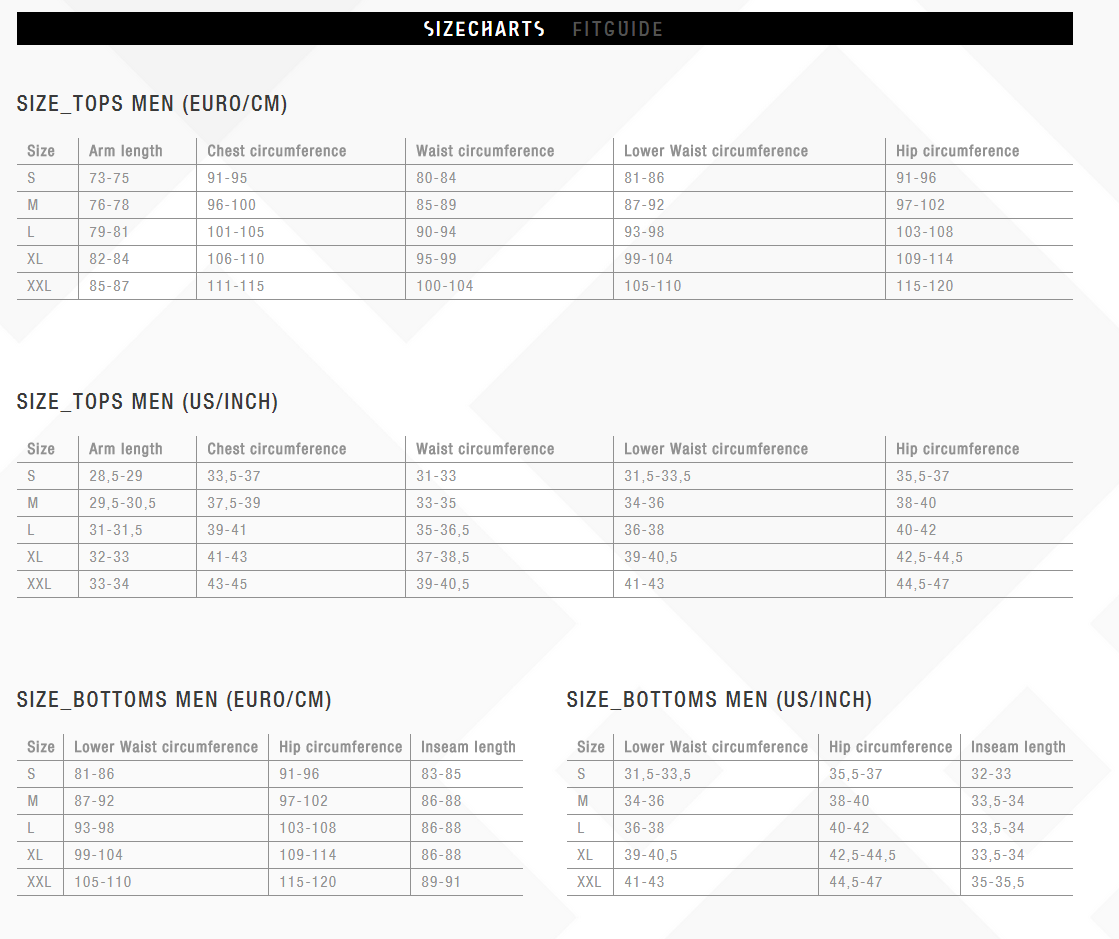 Ion Size Guide Ion Size Guide
