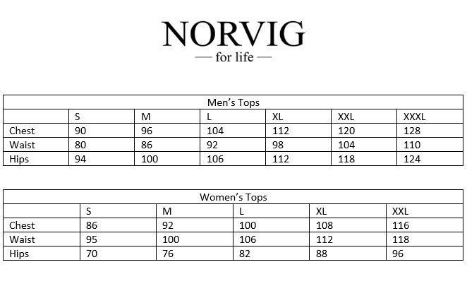 Norvig Size Guide