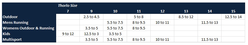 Thorlo Size Guide